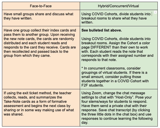 'Take Note' of this Thinking Routine - Grant Wood AEA